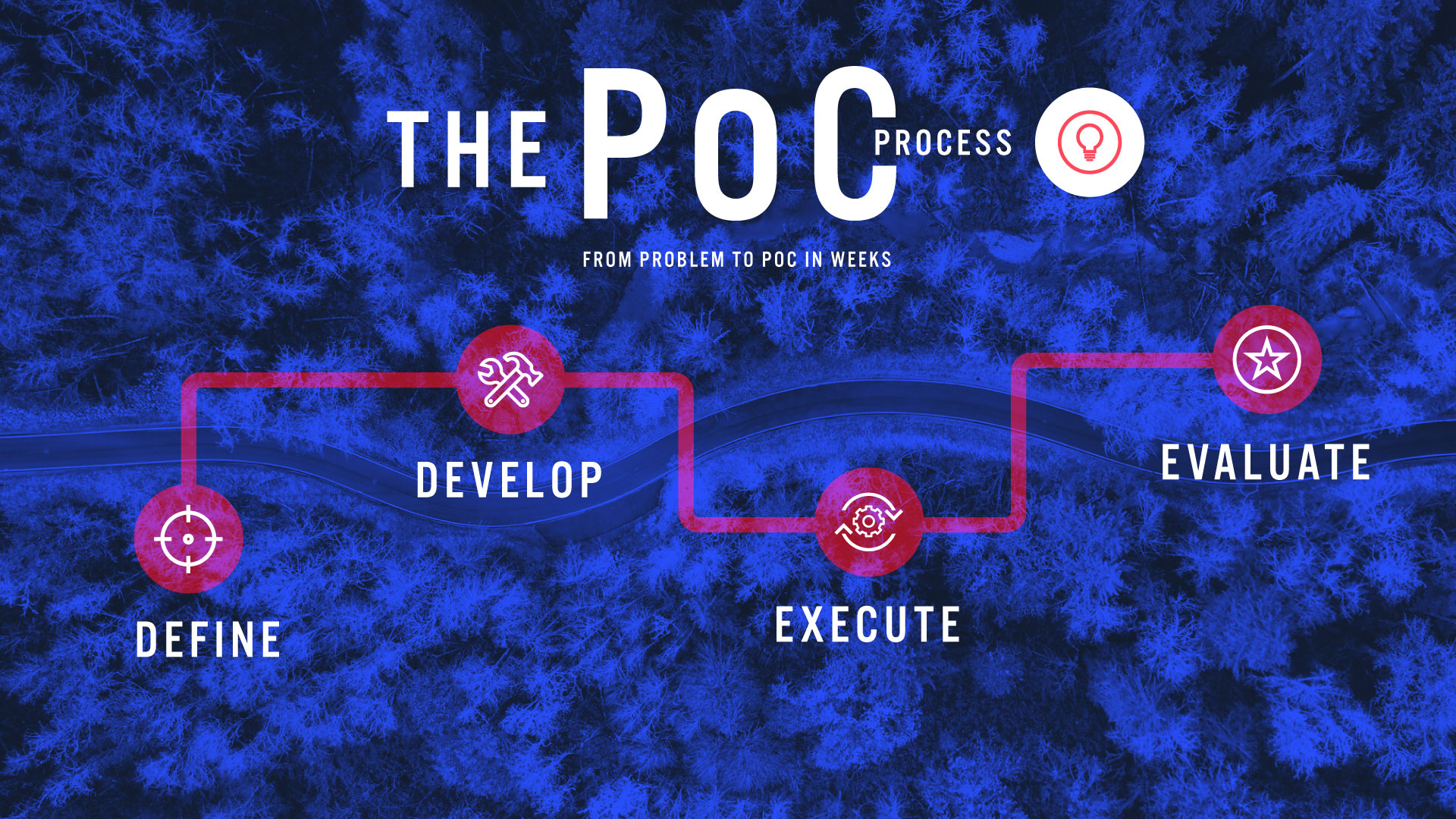 IoT Proof of Concept
